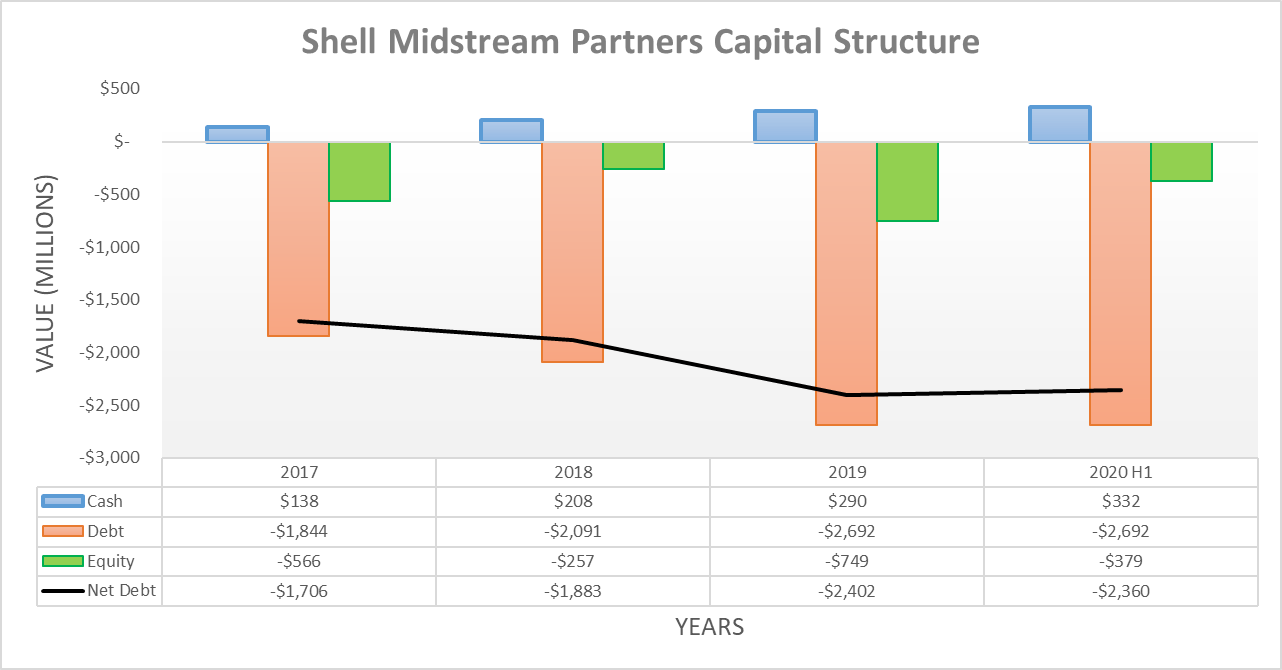 Shell Midstream Partners: Eliminating IDRs Has Turned This High Yielder ...
