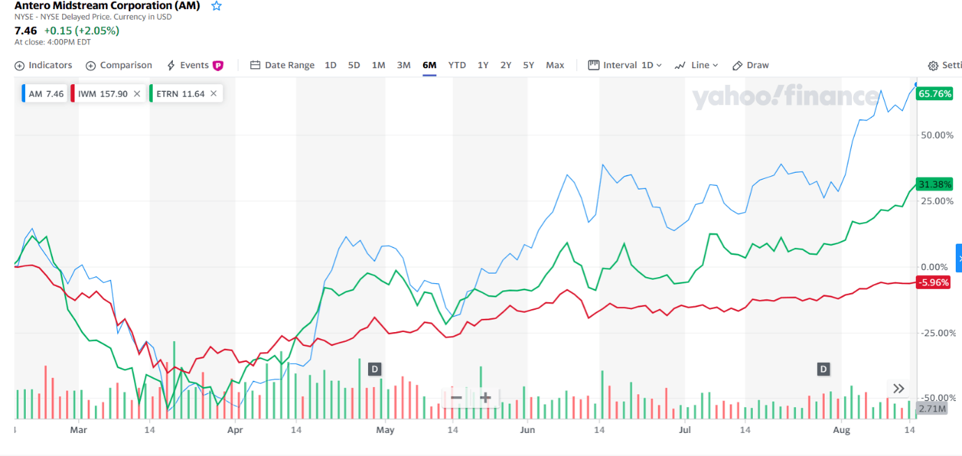 WisdomTree SmallCap Dividend ETF: Mixed Signals (NYSEARCA:DES ...