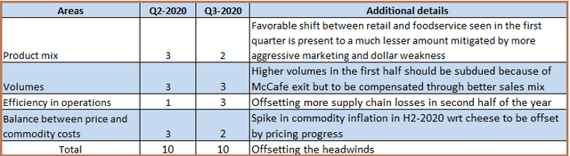 Kraft Heinz Company: A Large-Scale, Efficient Food Manufacturer (NASDAQ ...