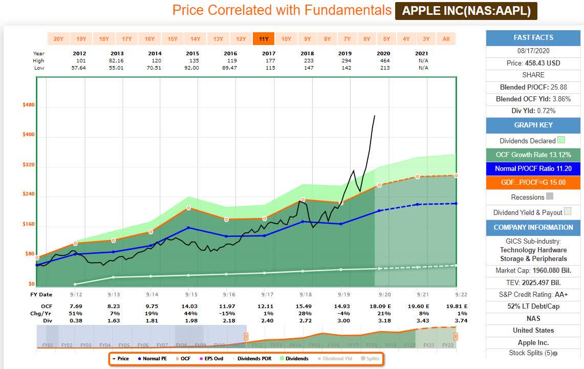 Sell Apple And Buy Alphabet NASDAQ AAPL Seeking Alpha