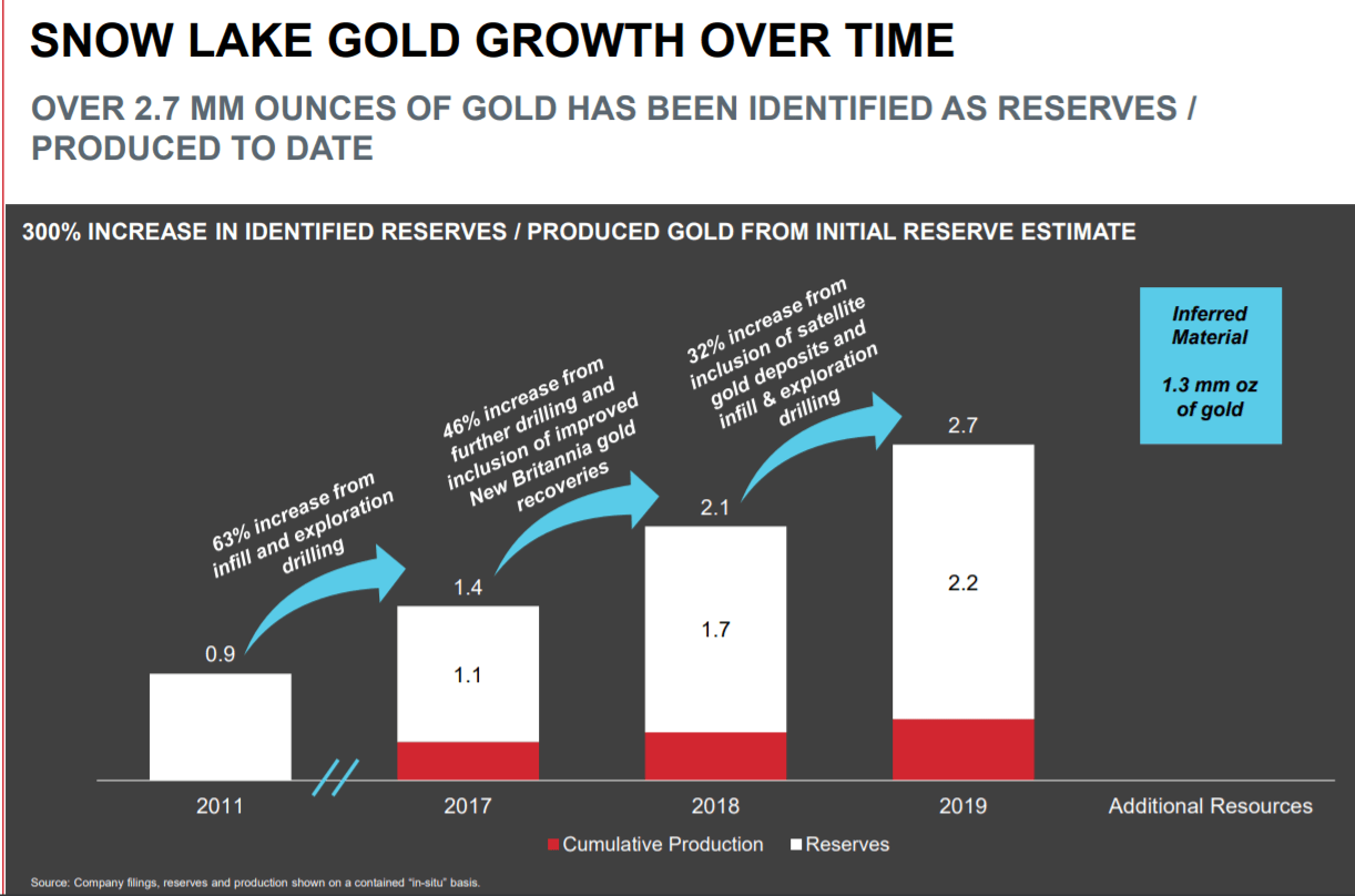Manitoba Gold Mines: 2019 Actual And 2020 Forecast Production And ...