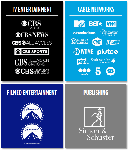 ViacomCBS: Sum-Of-The-Parts Valuation Is Greater Than The Whole (VIAC ...