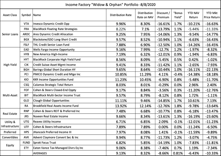 Quick Updates: Widow & Orphan Model & Personal Portfolio | Inside the ...