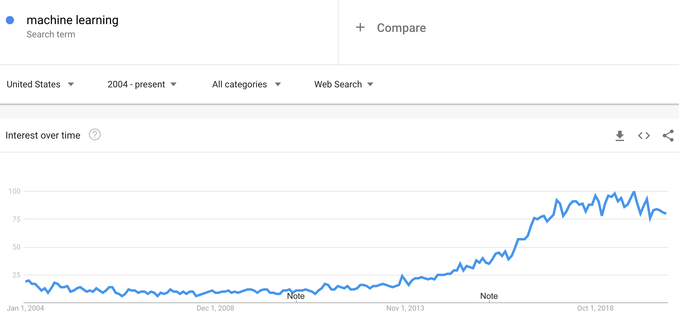 This Is One Of The Greatest Secular Growth Trends | Seeking Alpha