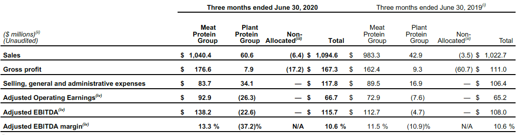 Maple Leaf Foods: This 2%-Yielding Stock Is Trading At An Attractive ...