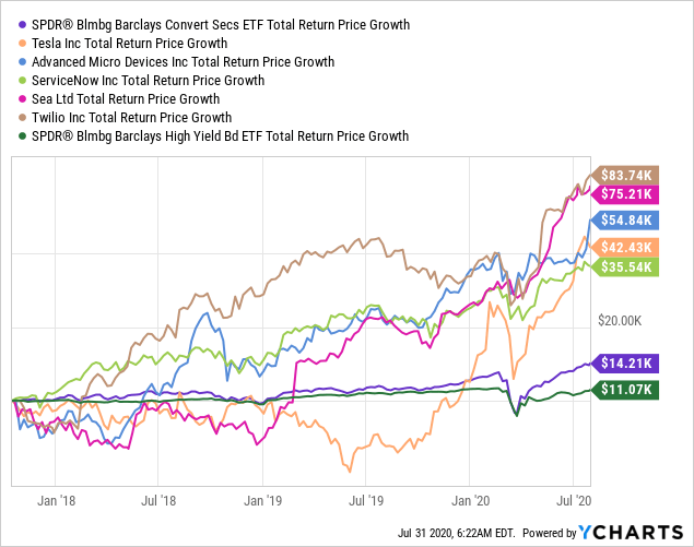 Convertible Bond ETFs' 'Anti-Quality' Factor Exposure (NYSEARCA:CWB ...