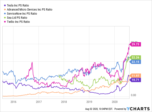 Convertible Bond ETFs' 'Anti-Quality' Factor Exposure (NYSEARCA:CWB ...