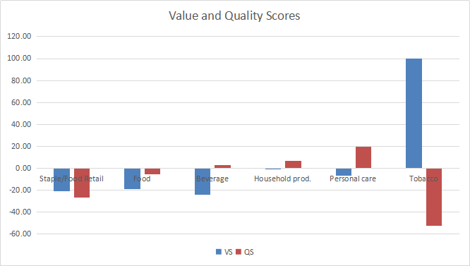 Consumer Staples Dashboard For August | Seeking Alpha