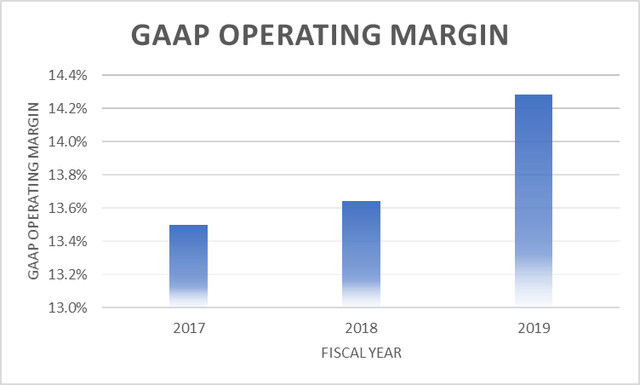 Lockheed Martin Is A Great Company (NYSE:LMT) | Seeking Alpha