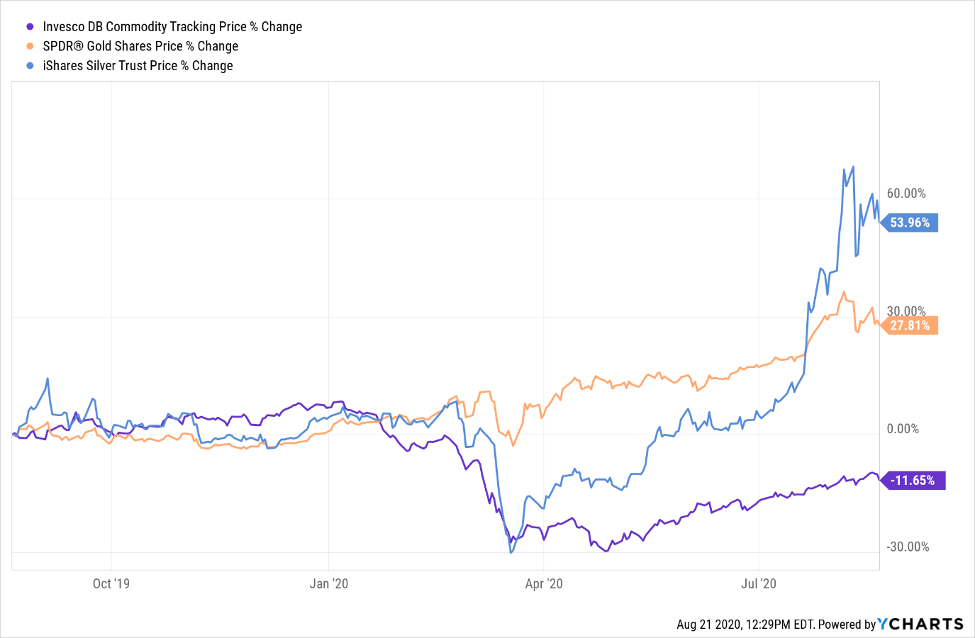 Money Supply And The Commodity Boom | Seeking Alpha