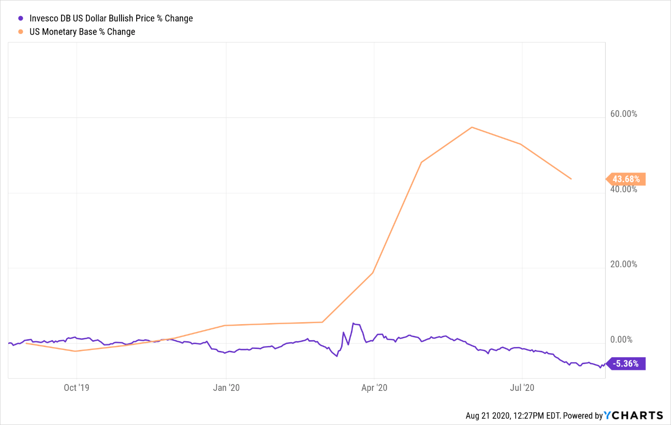 Money Supply And The Commodity Boom | Seeking Alpha