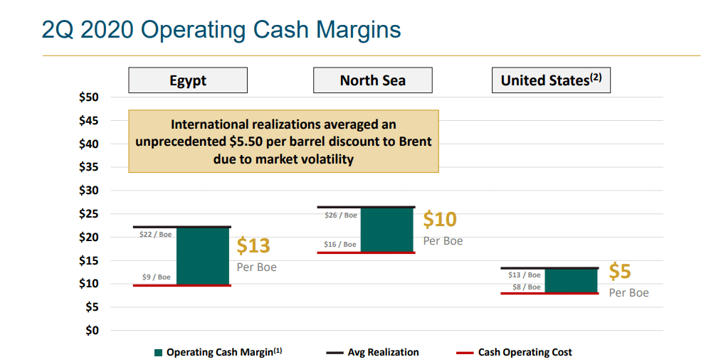 Apache Corporation: The Suriname Discovery Isn't Being Given A Fair ...