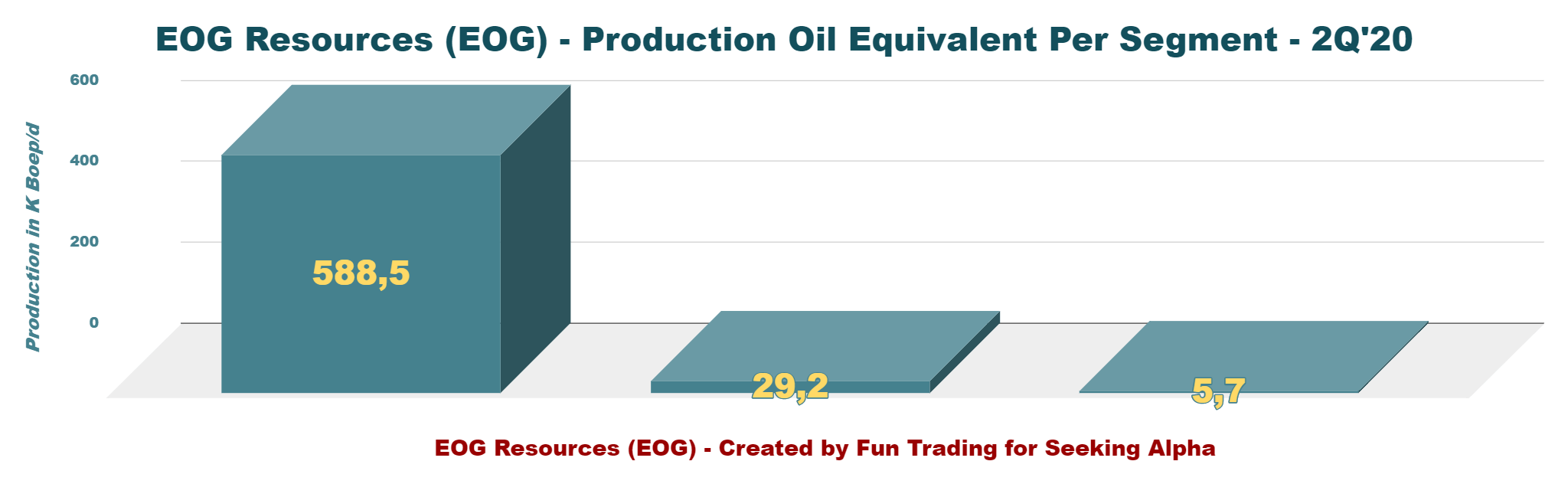 EOG Resources Is Turning Attractive Again (NYSE:EOG) | Seeking Alpha