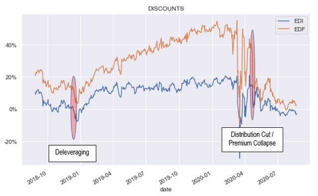EDI: Fewer Headwinds For This High-Yielding EM Fund (NYSE:EDI-DEFUNCT ...