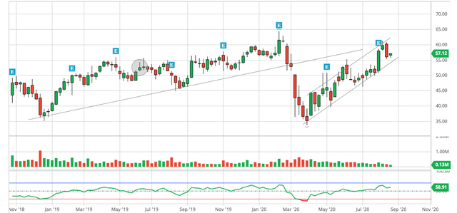 Compass Minerals: Progress Of Turnaround And Near-Term Outlook (NYSE ...