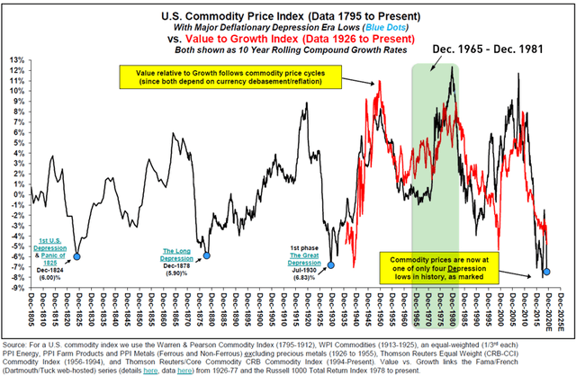 The Inflation Cocktail Is Being Mixed | Seeking Alpha