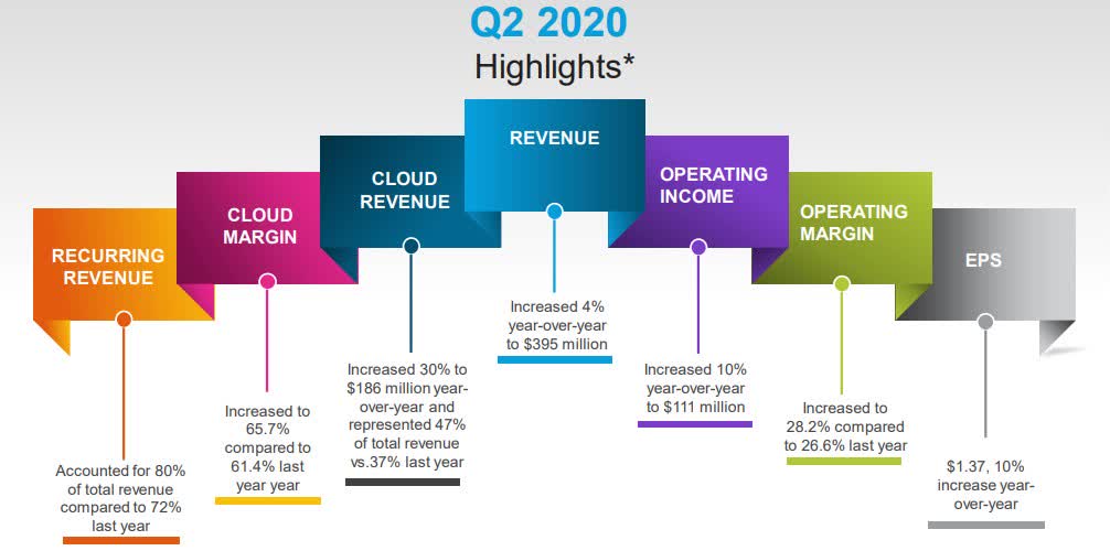 Nice prices $400M convertible debt offering (NASDAQ:NICE) | Seeking Alpha