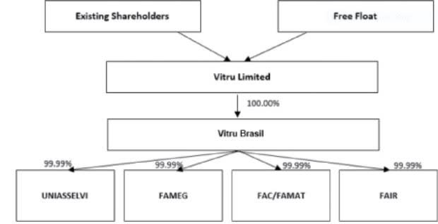 Vitru Limited readies $100M IPO (NASDAQ:VTRU) | Seeking Alpha