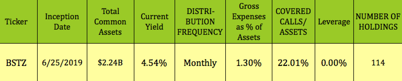 BlackRock Science And Technology Trust II: 8% Discount, 4.5% Yield ...