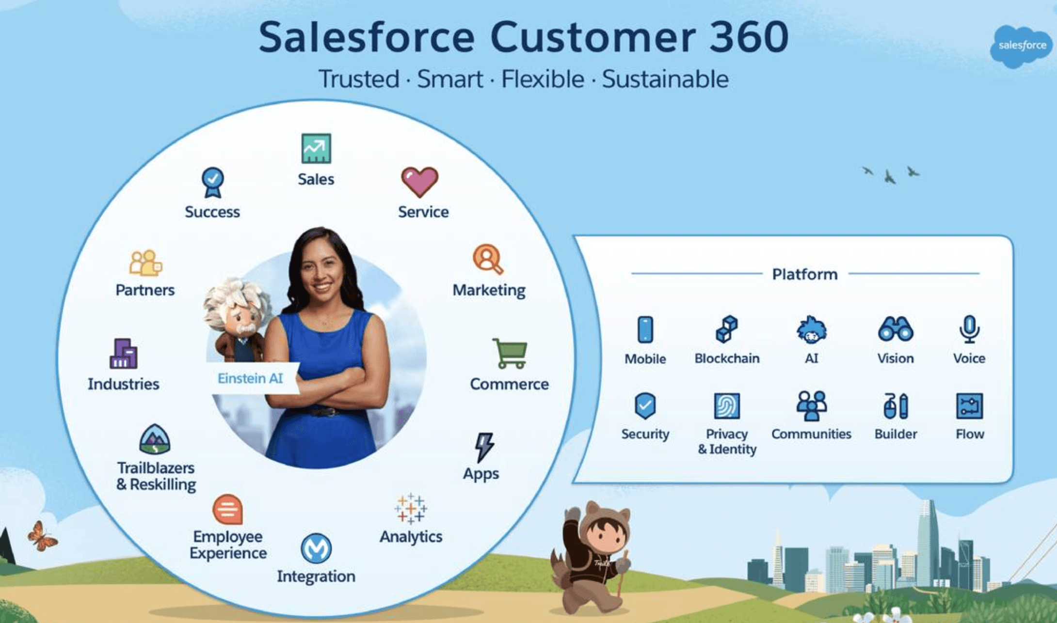 Why Salesforce.com Could Double From Here (NYSE:CRM) | Seeking Alpha