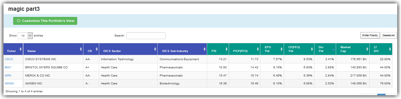 Joel Greenblatt 4 More Undervalued Magic Formula Dividend Growth Stocks ...