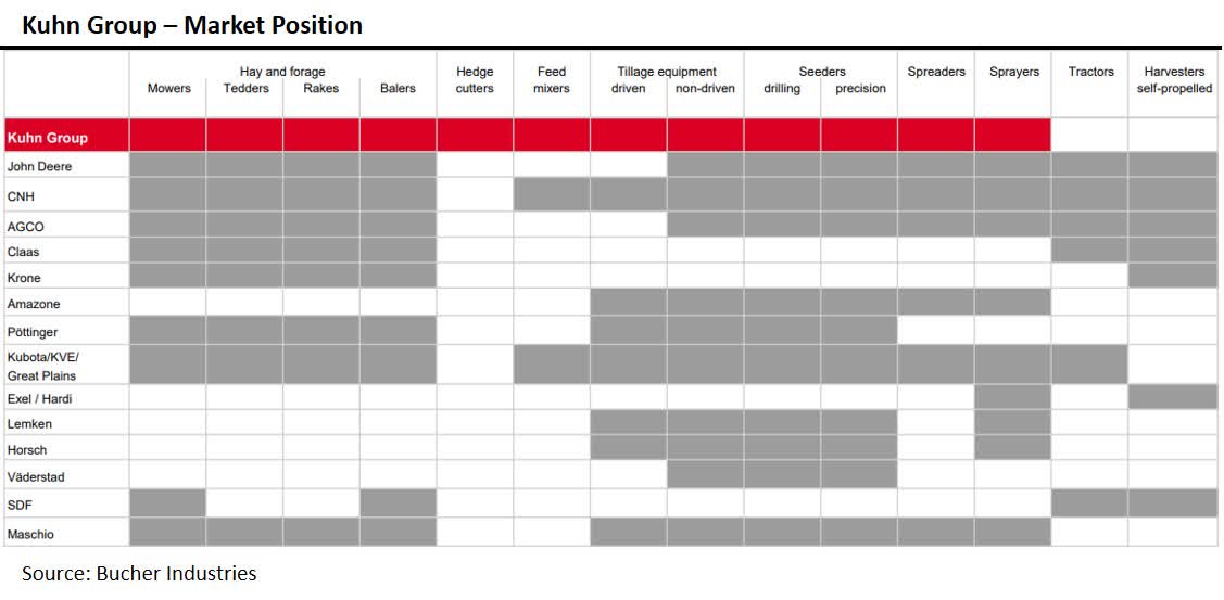 Bucher Industries: Niche Company With Specific Culture (OTCMKTS:BCHHF ...