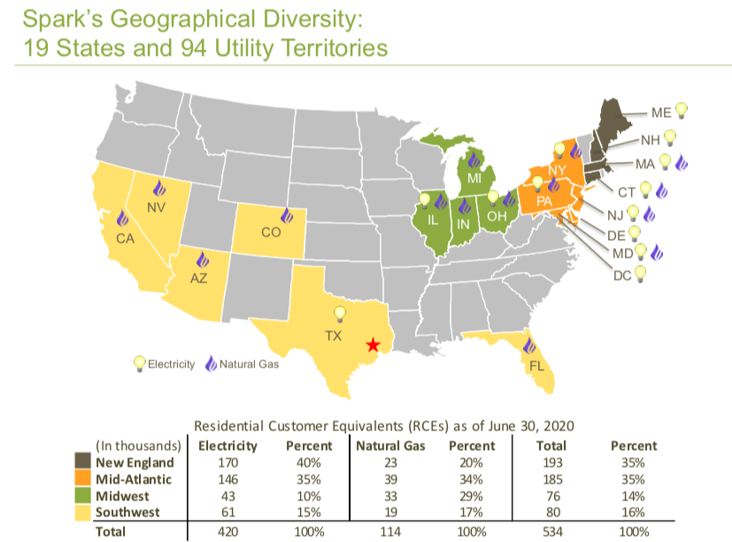 Spark Energy: 8% Dividend, FCF To EV Of 16%, And 15% EBITDA Growth ...