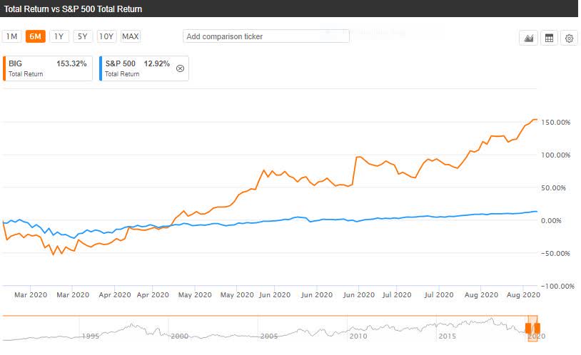 Big Lots shines on earnings topper and strong comps (OTCMKTS:BIGGQ ...