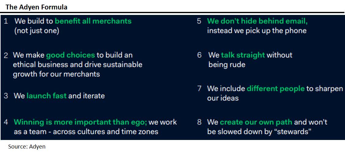 Adyen: Overview Of Business Model, Culture And Valuation (OTCMKTS:ADYEY ...