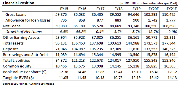 KeyCorp: Net Interest Income Likely To Drive Earnings Recovery (NYSE ...