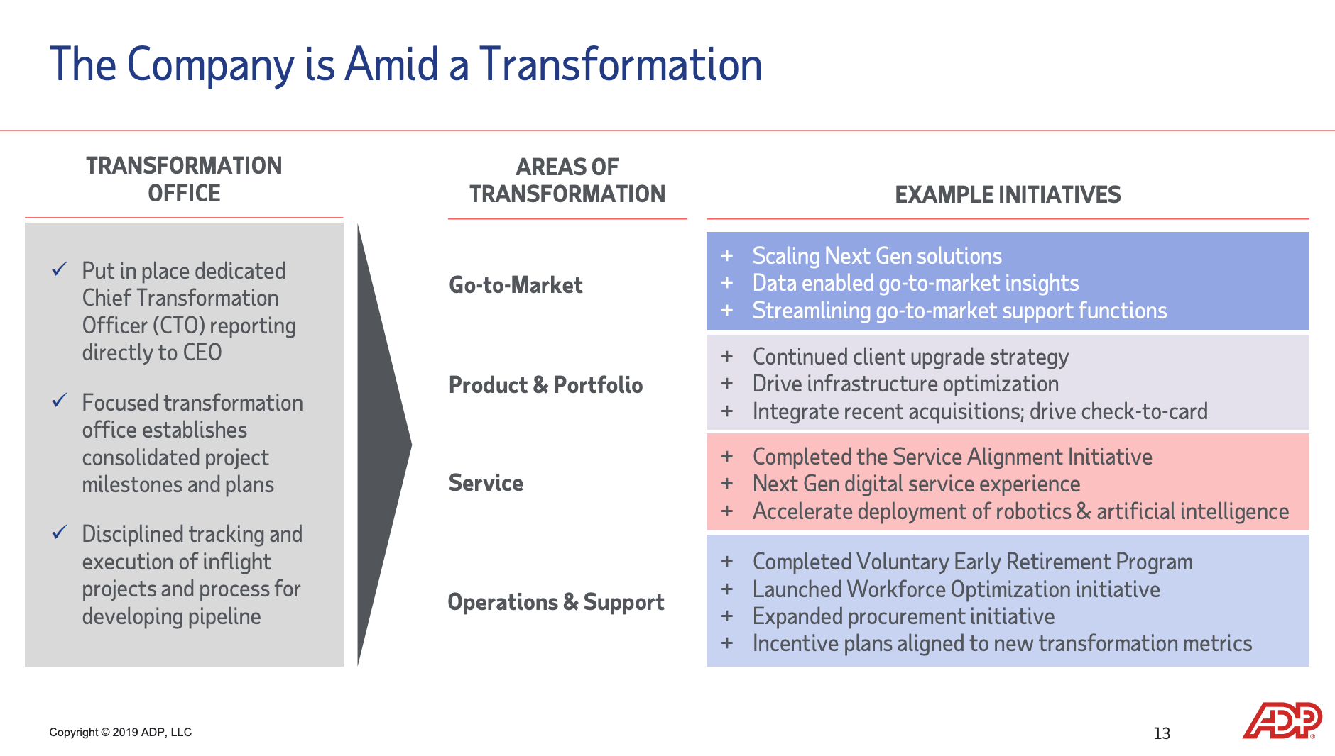 Dividend Sleuth: Automatic Data Processing SWOT Analysis (NASDAQ:ADP) | Margin of Safety ...