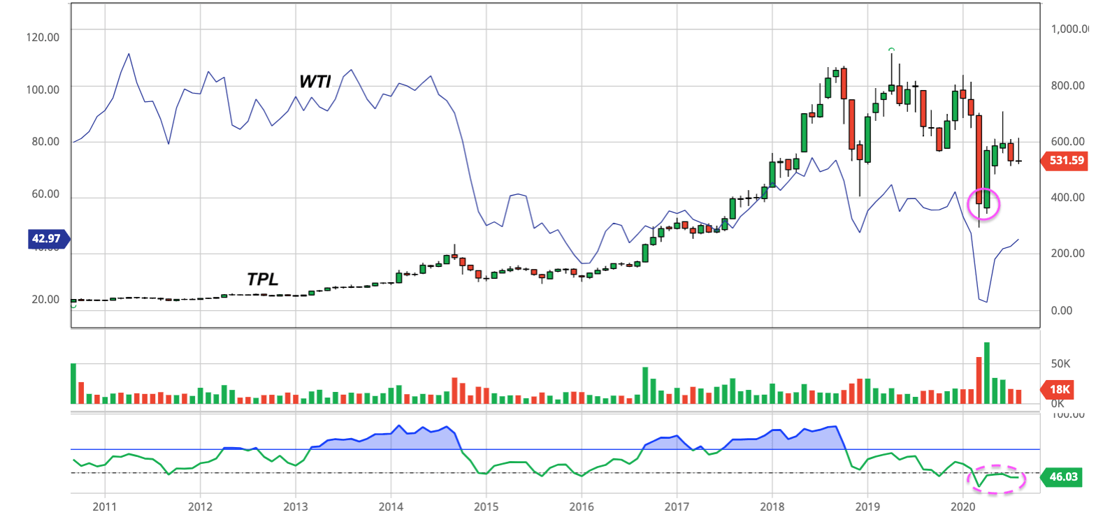 Texas Pacific Land Revisited: Resilient, Profitable, And Undervalued ...