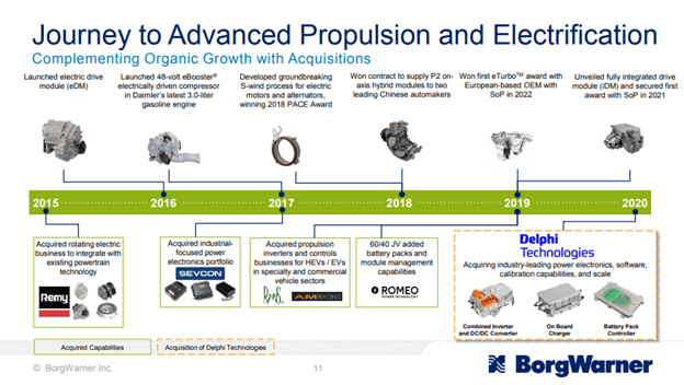 BorgWarner: Good Value And Driving Toward The Future (NYSE:BWA ...