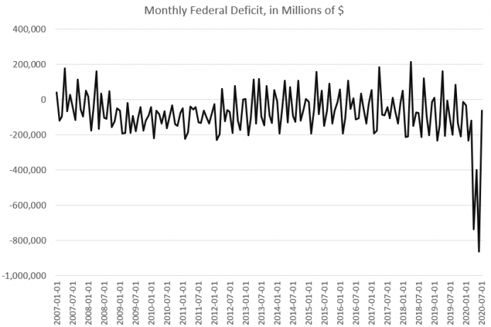 2020 Will Be A Record-Breaking Year For Debt. How Long Can This Last ...