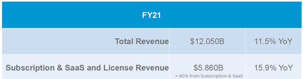 Unboxing Earnings: VMware Q2 2021 Quarterly Results (NYSE:VMW-DEFUNCT ...