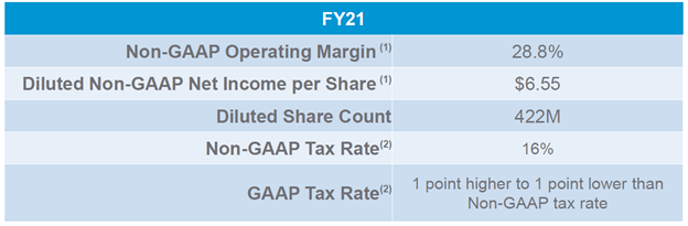 Unboxing Earnings: VMware Q2 2021 Quarterly Results (NYSE:VMW-DEFUNCT ...