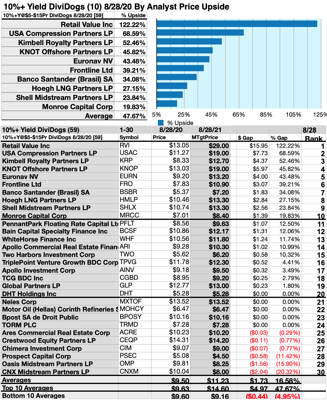 59 10%+Yield Dividend Stocks Priced $5-$15 For September School Days ...