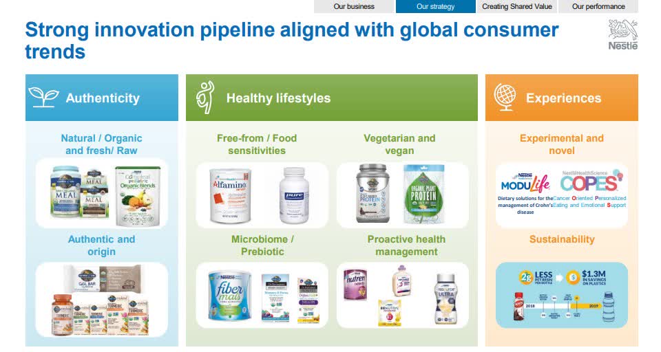Nestle to buy Aimmune Therapeutics for $2.6B (OTCMKTS:NSRGY) | Seeking ...