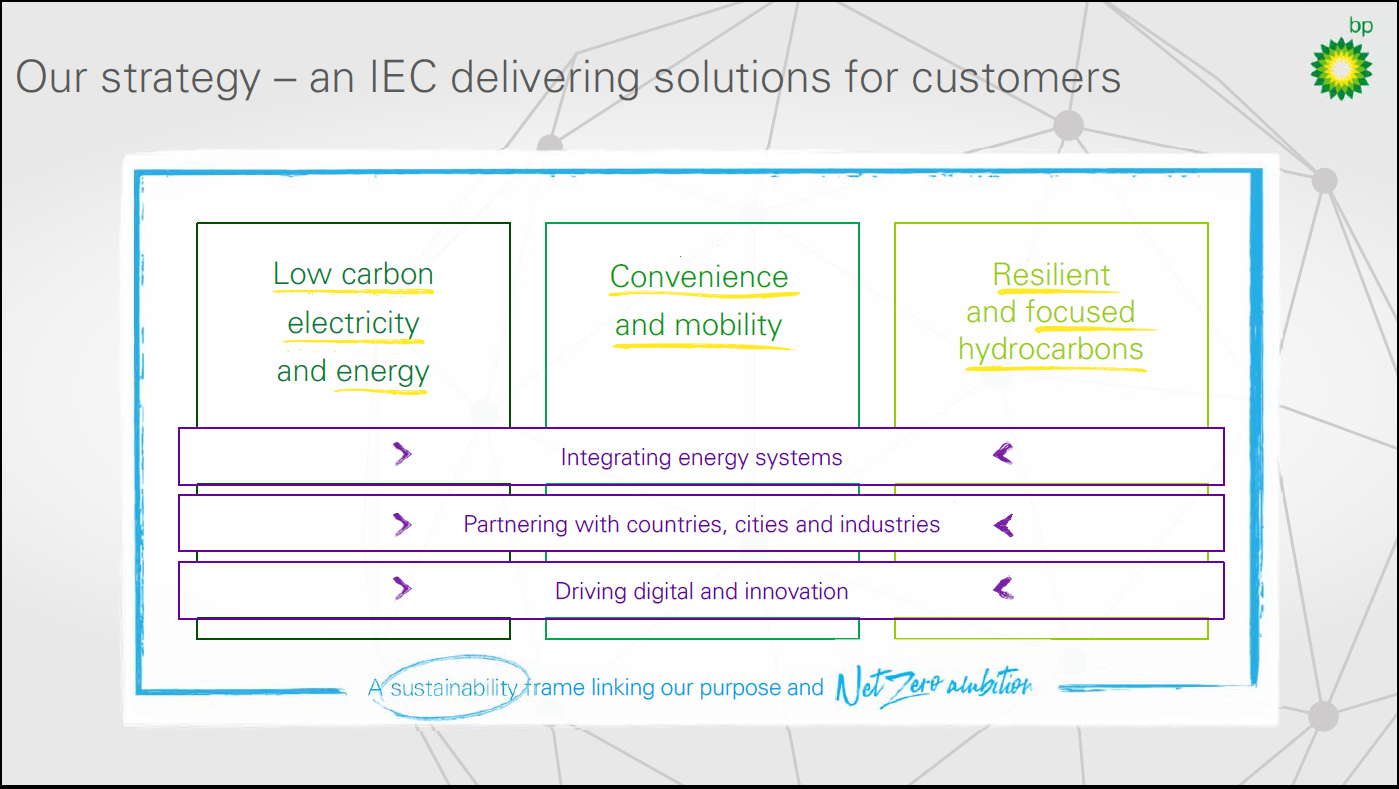 BP: Strategy Change Is Like Turning Around An Oil Tanker (NYSE:BP ...