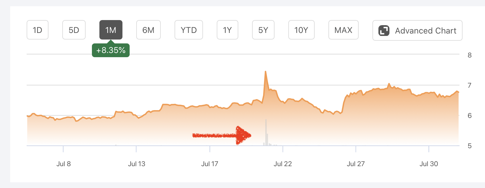 Immersion - Our Questions Ahead Of The Conference Call (NASDAQ:IMMR ...