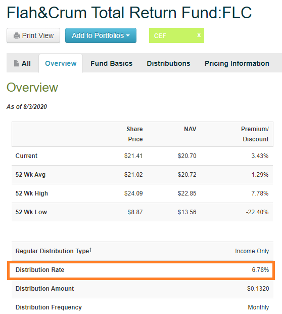 Preferreds CEF Sector Update | Seeking Alpha