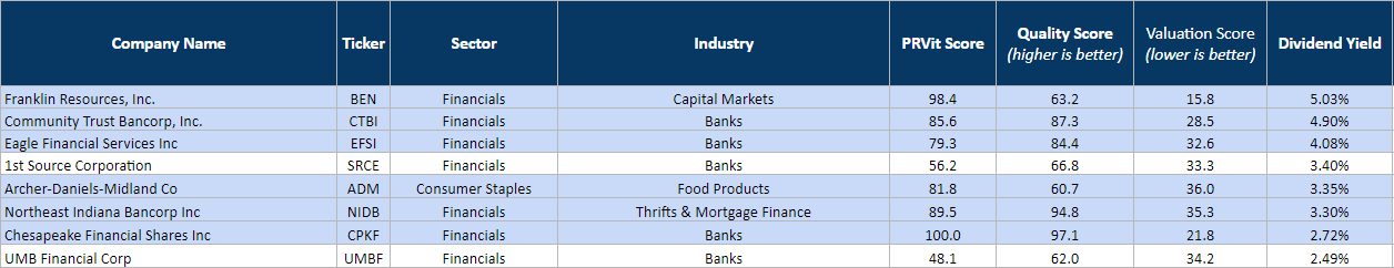 Dividend Champions On Sale - The August 2020 Heat Map | Seeking Alpha