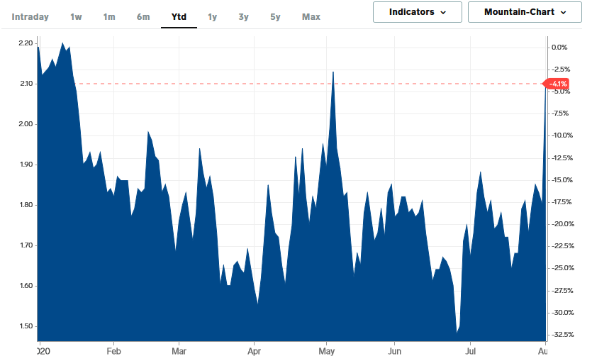 Range Resources: Company Still One Of Best Natural Gas Places In ...