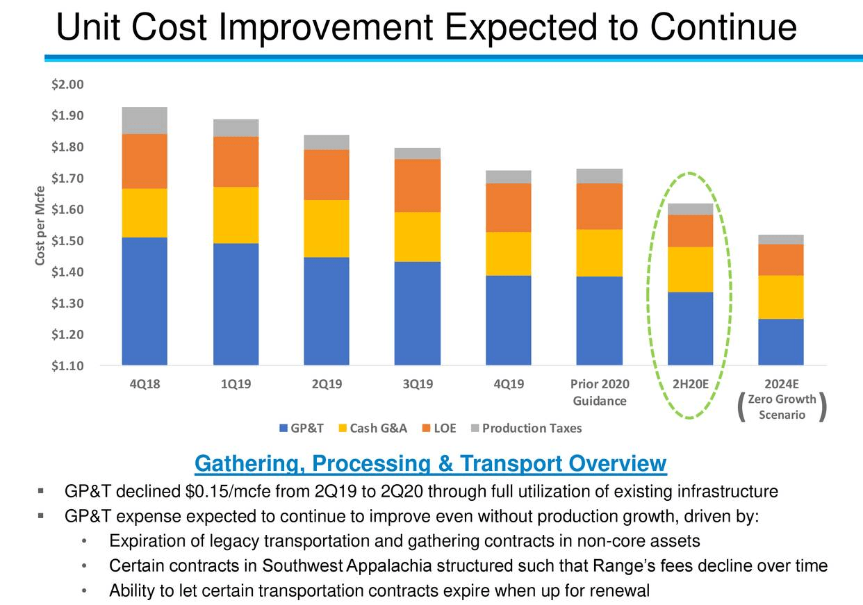 Range Resources: Company Still One Of Best Natural Gas Places In ...