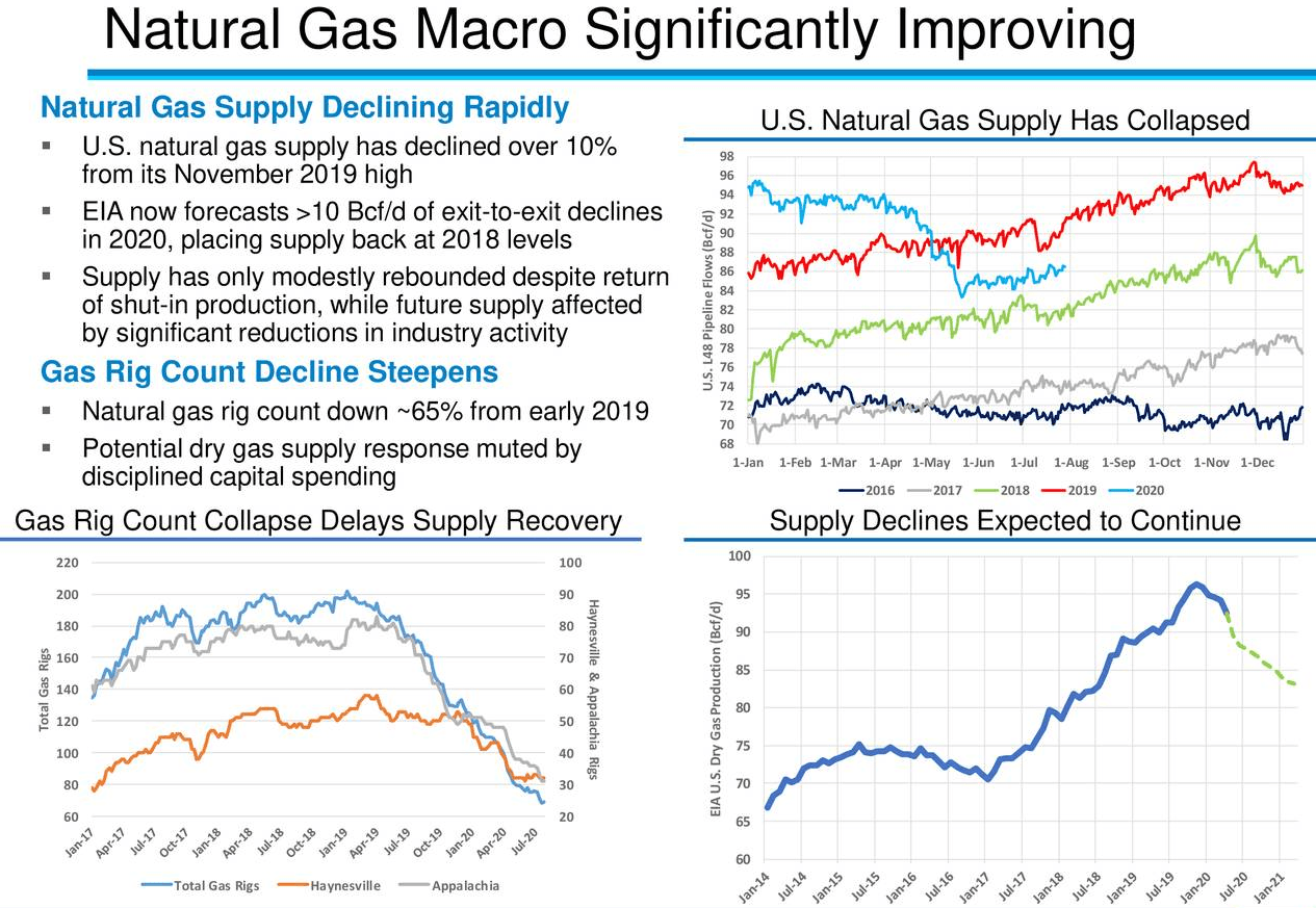 Range Resources: Company Still One Of Best Natural Gas Places In ...