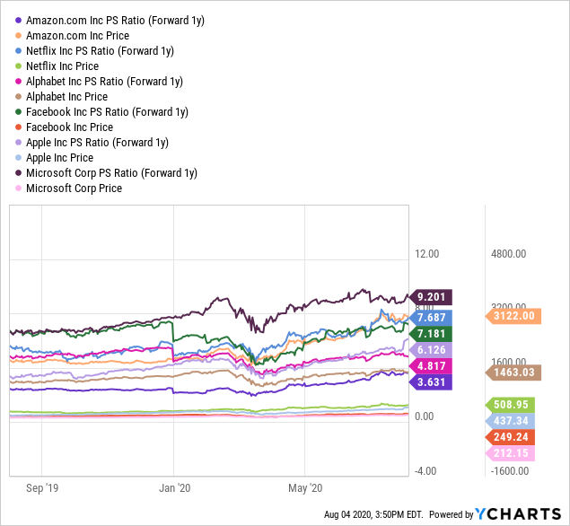 Amazon: Blowout Quarter, Path To $2 Trillion Underway (NASDAQ:AMZN ...