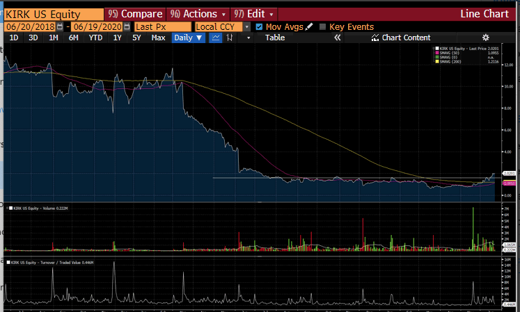 A Picasso Stock Chart? (NYSE:ARLO) | Seeking Alpha
