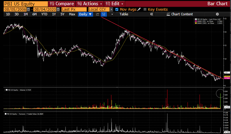 A Picasso Stock Chart? (NYSE:ARLO) | Seeking Alpha