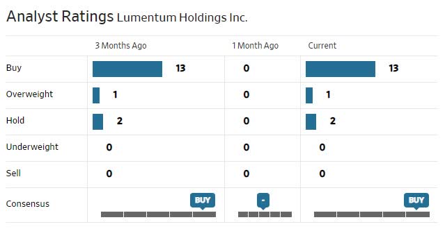 Lumentum Heads Into Earnings In Overbought Territory Nasdaq Lite
