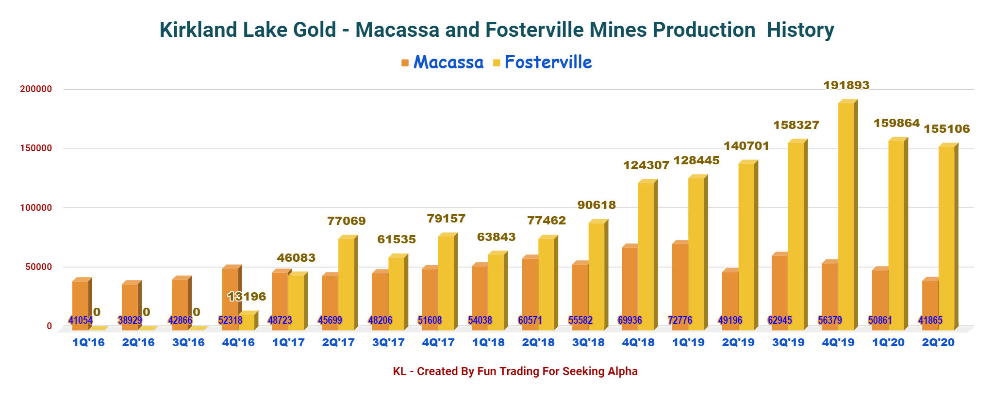 Kirkland Lake Gold: Good Performance Despite COVID-19 Disruptions (NYSE ...